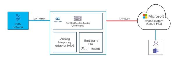 You know about Microsoft Teams. But what about Teams Voice? - Enablis
