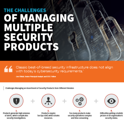 Take a look at the Security Convergence Infographic