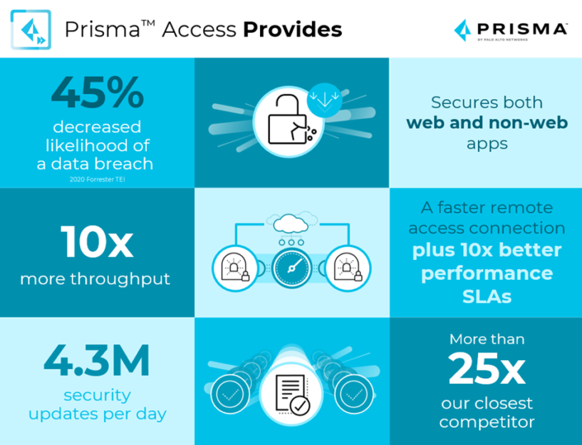 So why is Prisma Access the Leading Cloud Service to Secure Remote ...